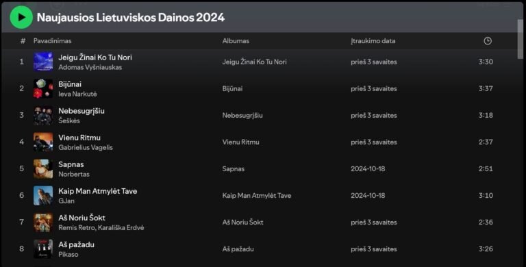 Naujos Lietuviškos dainos | Atnaujinamas sąrašas